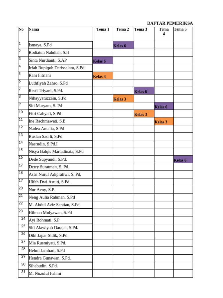 Daftar Pemeriksaan Soal PAS 2023 | PDF