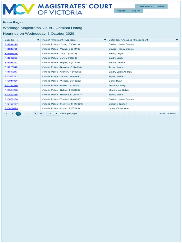 Wodonga Court Criminal Hearings List | PDF