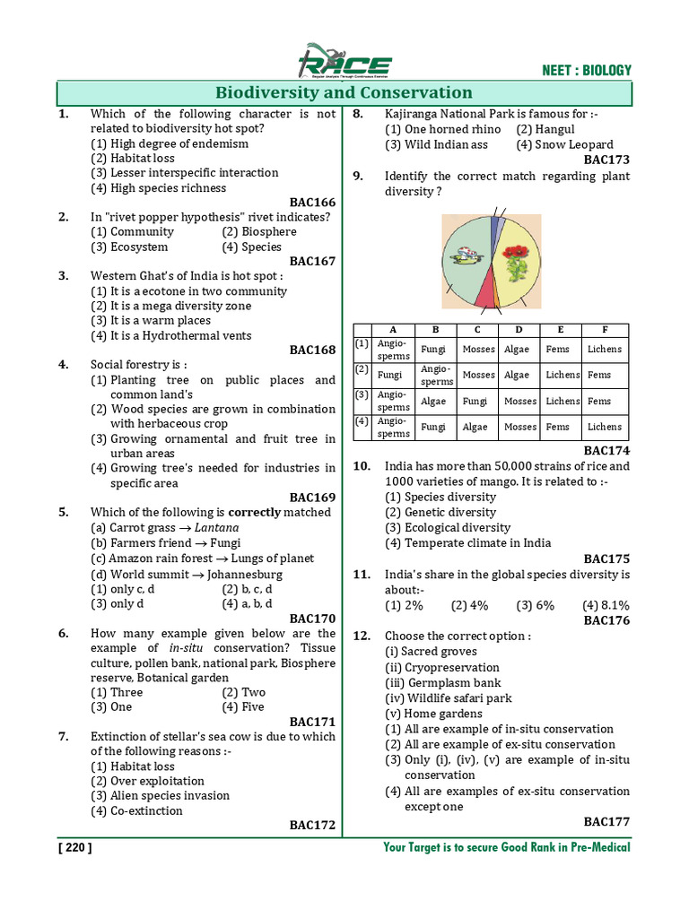 Biodiversity Conservation Quiz for Pre-Medical | PDF | Biodiversity ...