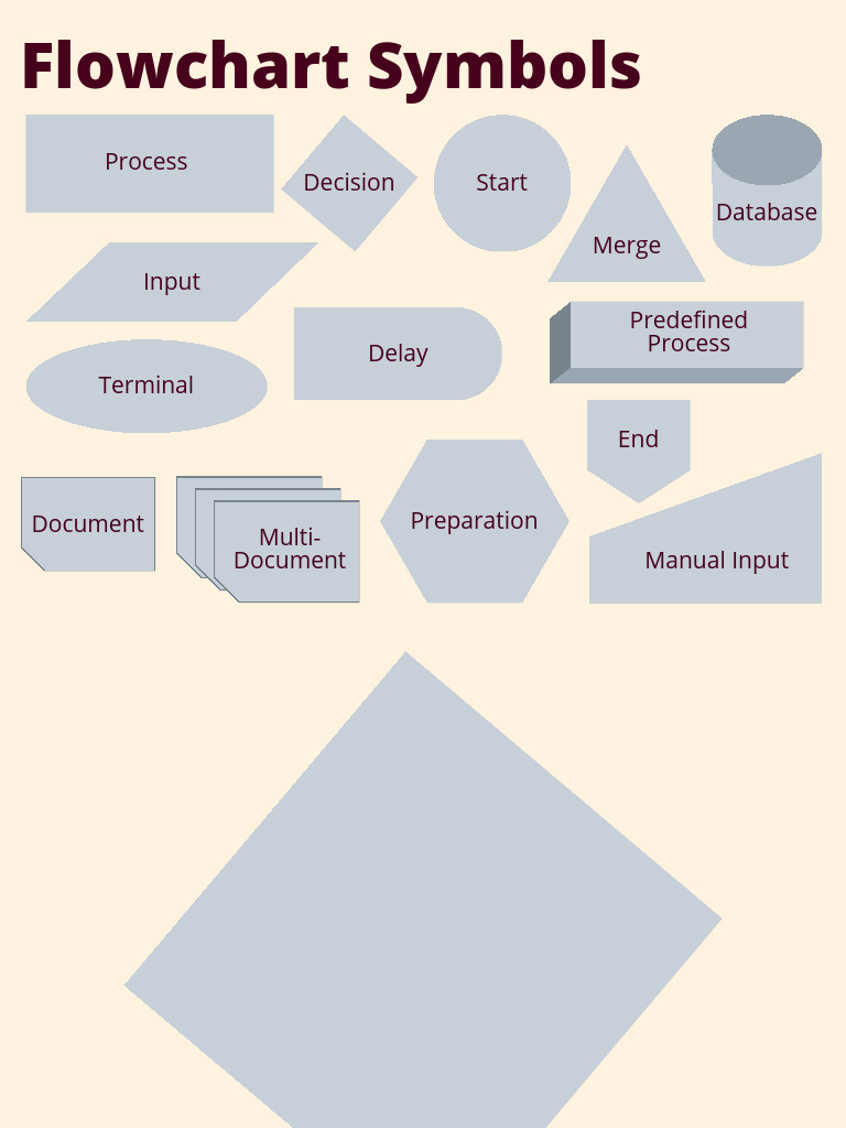 Flowchart Symbols Process Cycle Diagram_20251201_142152_0000 | PDF