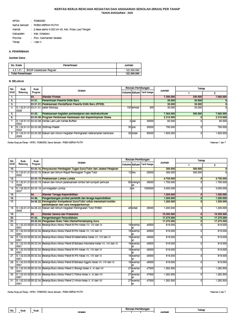 RKAS Sekolah PKBM Merah Putih 2025 | PDF