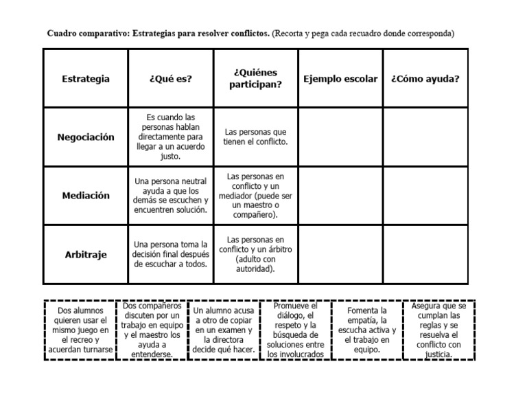 Estrategias de Resolucion de Conflictos. | PDF | Mediación | Conflicto ...