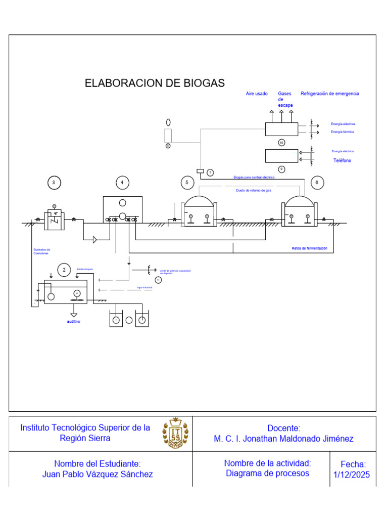 Diagrama de Procesos-1 | PDF | Biogás | Tecnologías sostenibles