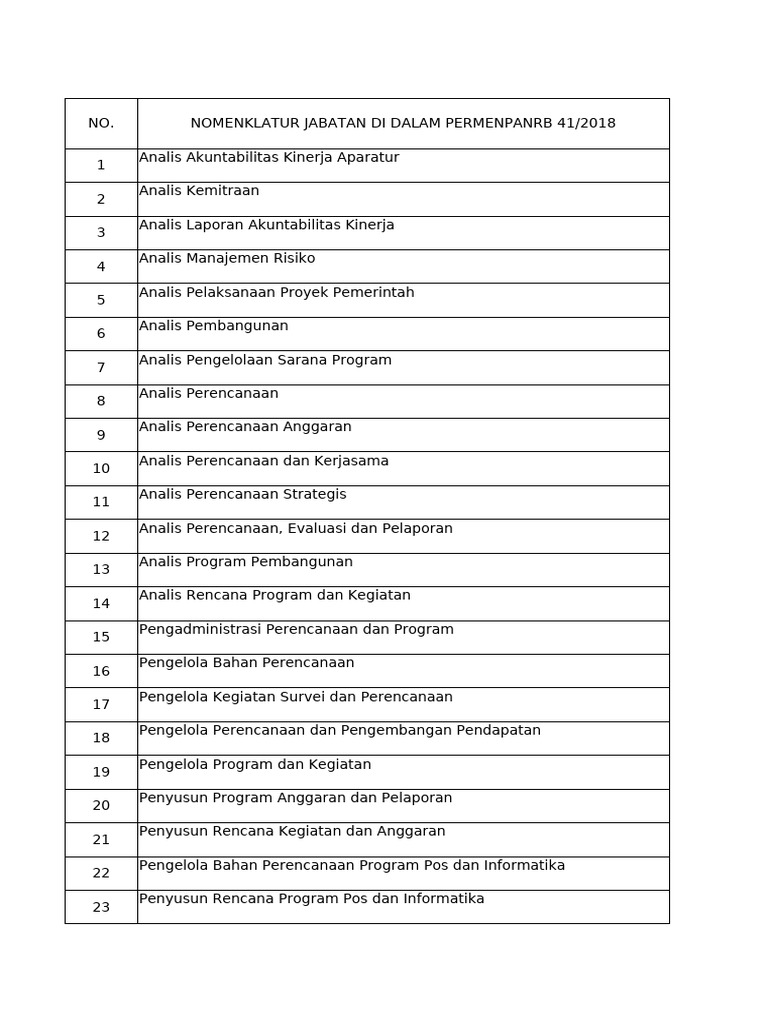 Evluasi Jabatan Tahun 2024 (Uptd Pmhp) (1) | PDF