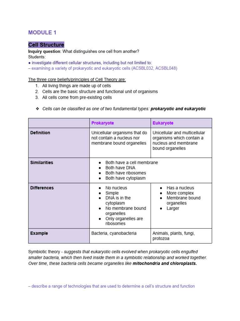 Lily - Biology All Modules | PDF | Cell (Biology) | Cell Membrane
