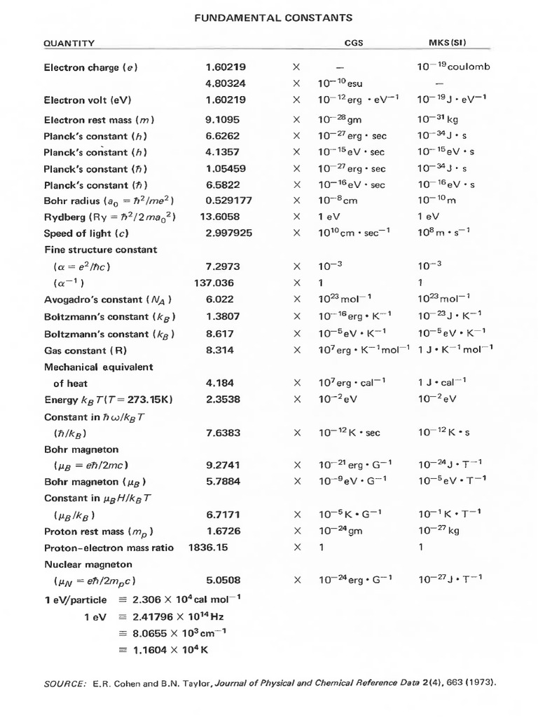 Tabla Constantes Fisicas | PDF