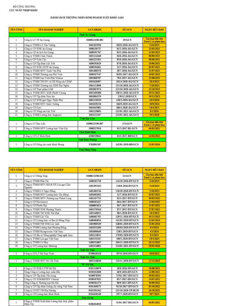 Danh Sách TN KDXK Gạo (Update 23.3.21) Final | PDF