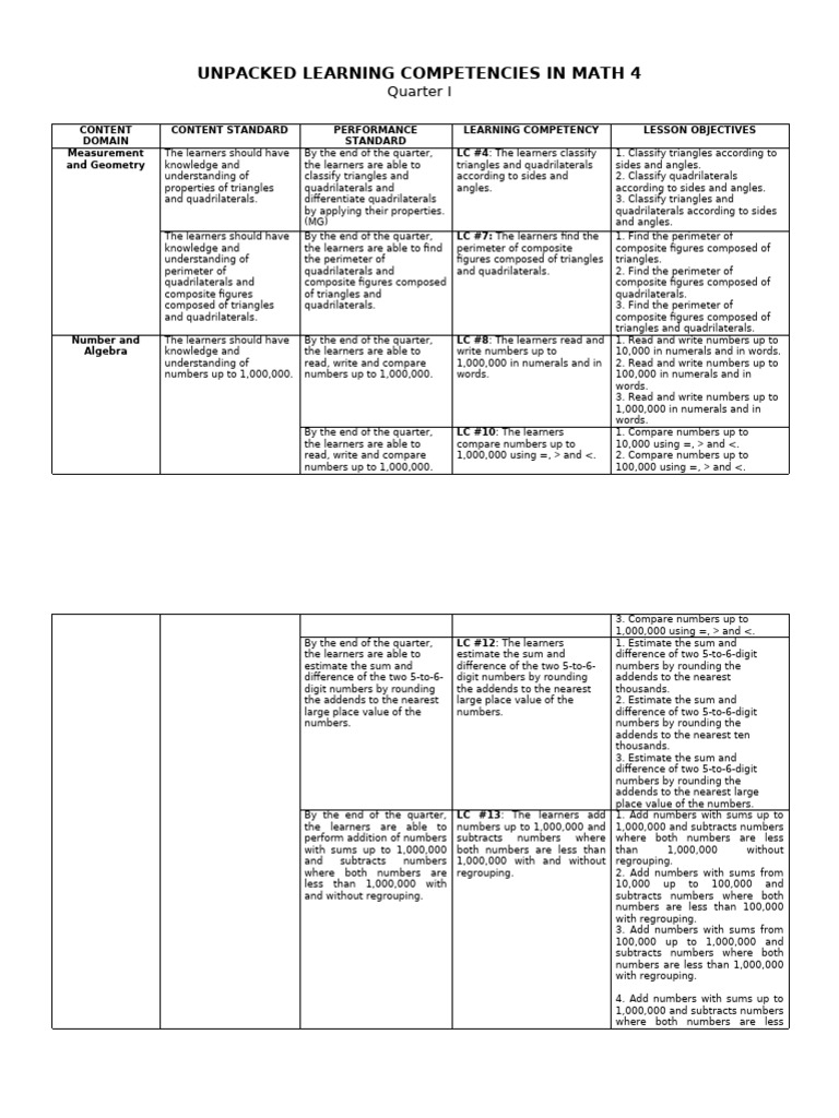 Math 4 Learning Competencies Overview | PDF | Triangle | Mathematics