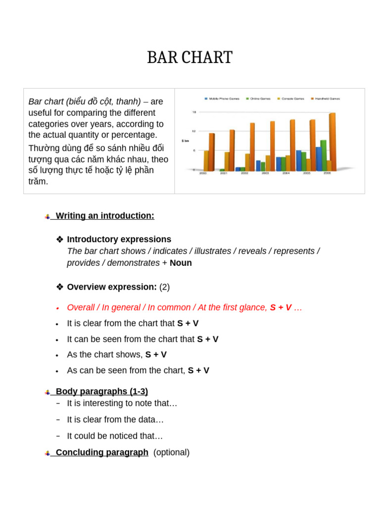 BAR CHART | PDF