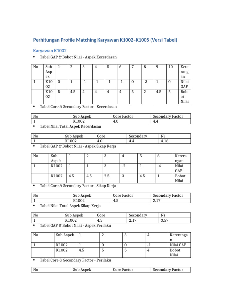 Perhitungan Profile Matching Tabel K1002-K1005 | PDF