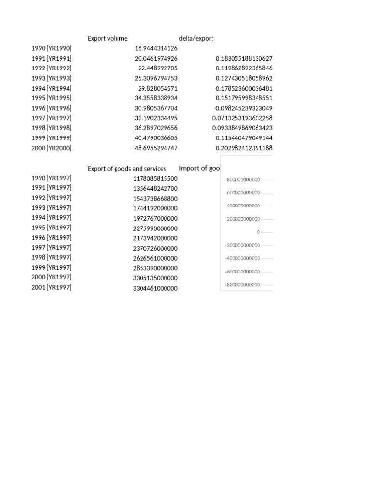 Export+Import | PDF | Financial Markets | Economies