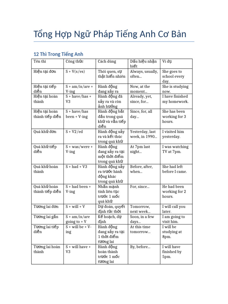 Tong Hop Ngu Phap TA Co Ban | PDF