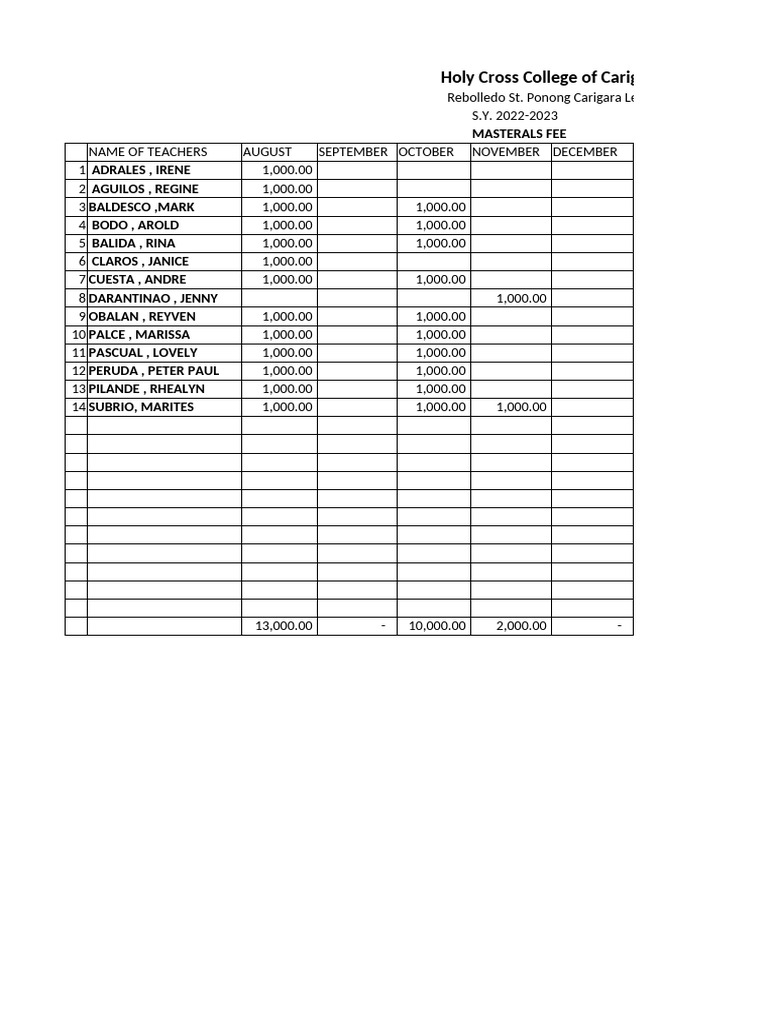 Masteral Fee | PDF