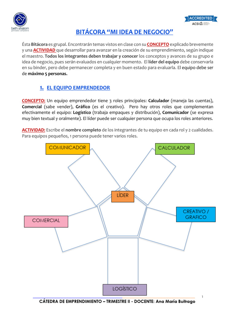 Bitácora MI IDEA DE NEGOCO-TRIM II | PDF | Iniciativa empresarial ...