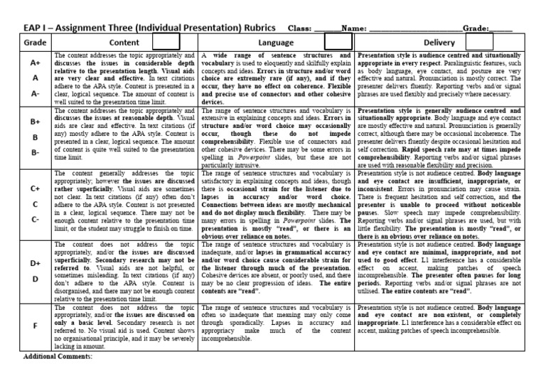 EAP I Presentation Rubric Guide | PDF | Syntax | Speech
