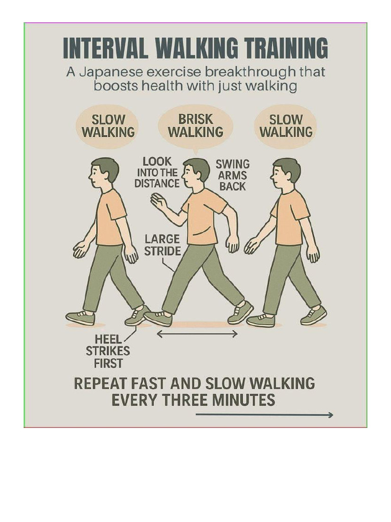 Interval Walking | PDF