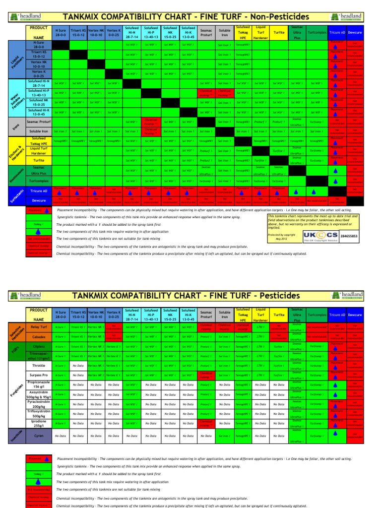 Fine Turf Tankmix Compatibility Guide | PDF | Chemistry | Materials