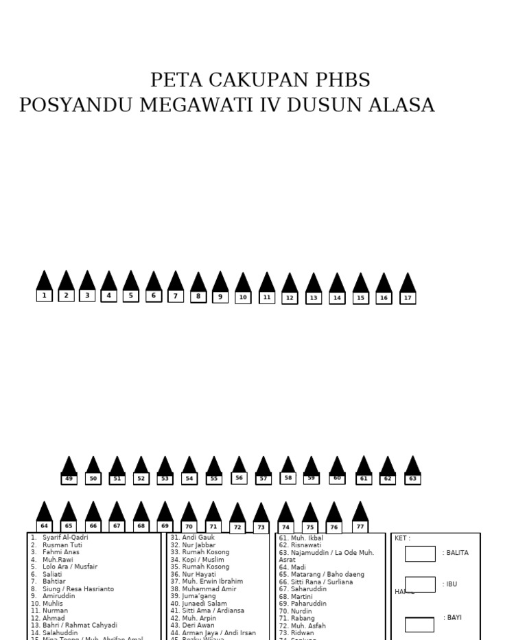 Peta Dusun Alasa | PDF