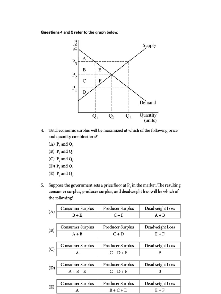 AP Macroeconomics Unit 2 Review Questions | PDF | Elasticity (Economics ...