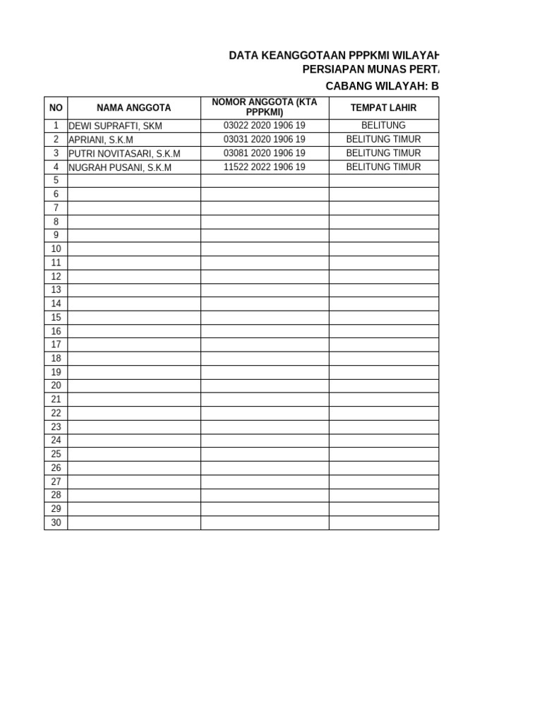Format Pendataan Munas Anggota Pppkmi Babel (Kelapa Kampit) | PDF