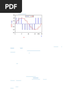 PWM Programming in LabVIEW with NI-DAQmx | PDF