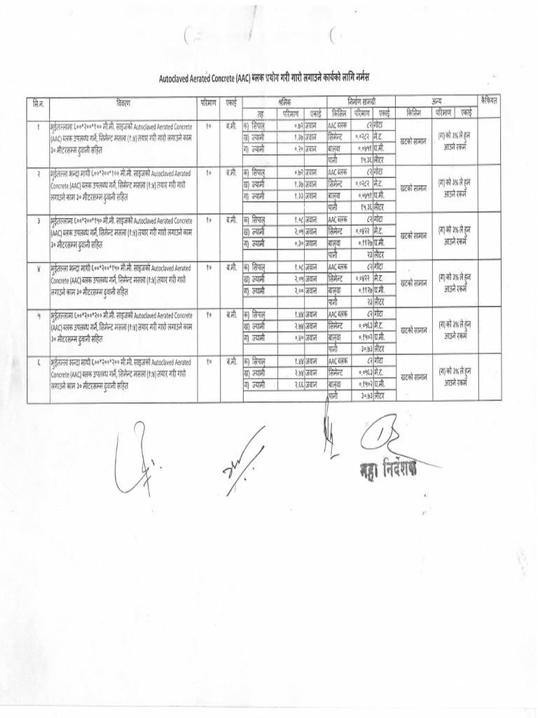 Norms For Aac Block Masonry Pdf