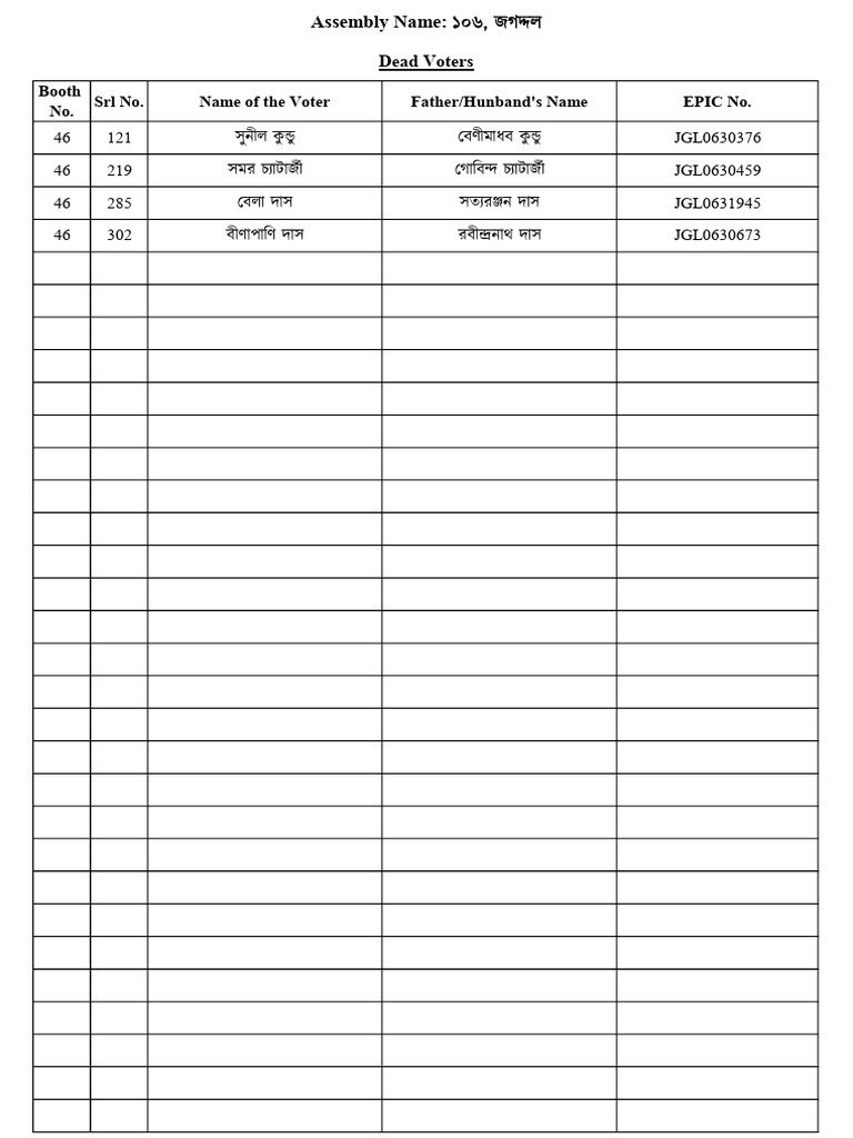 List of Dead | PDF
