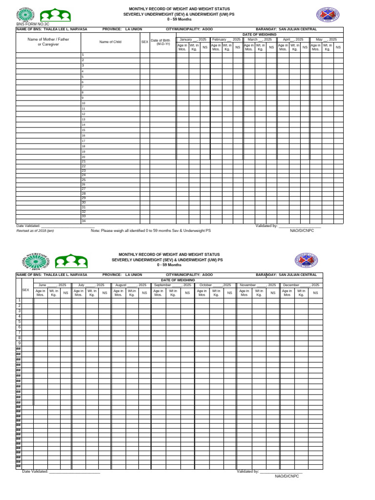 Monthly Record of Weight Status (0-59 Months UW & SUW) 2024 | PDF