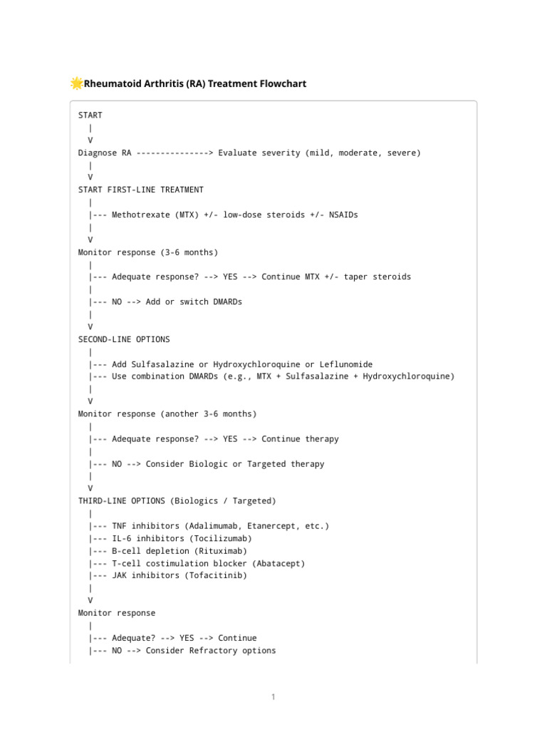RA Treatment Flowchart Guide | PDF
