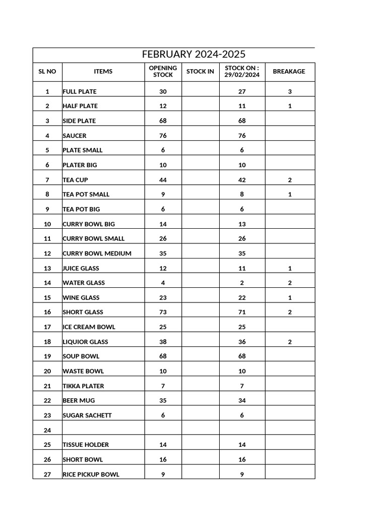 FNB STOCK LIST 03-05-2024 (1) | PDF | Food And Drink Preparation | Cooking