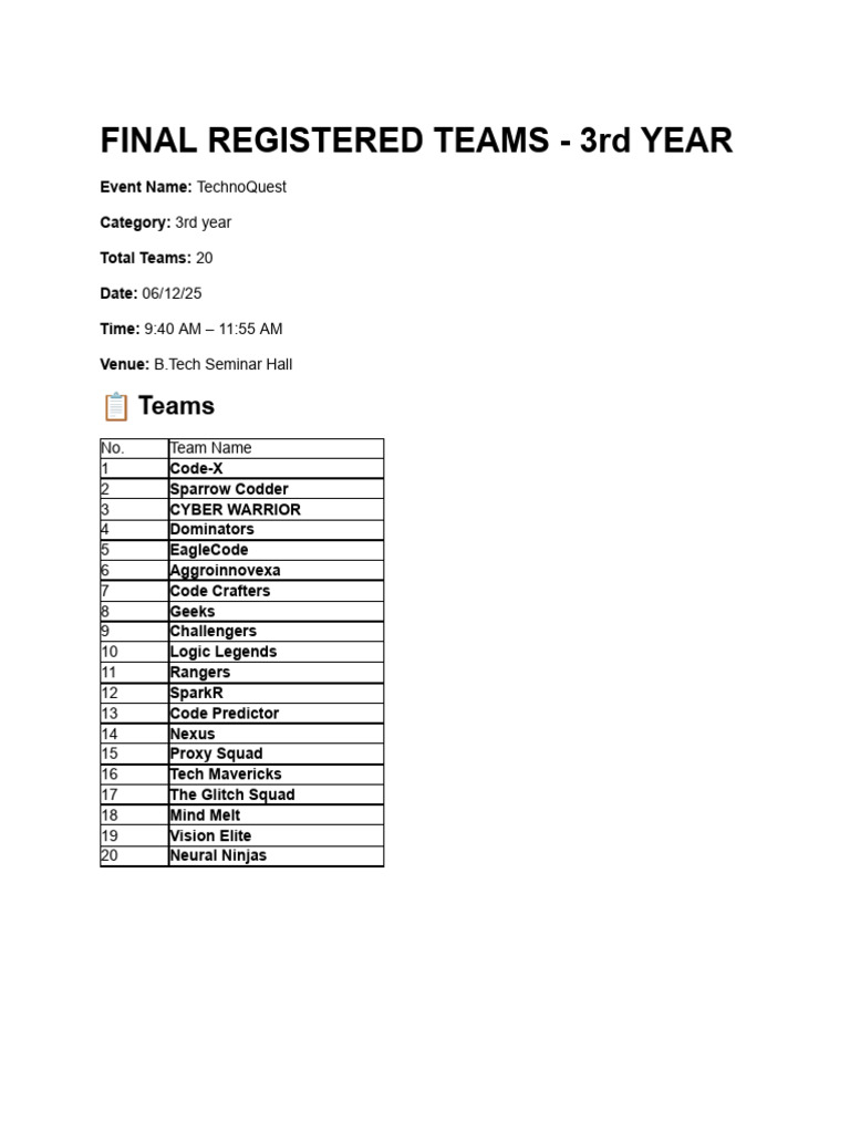 3rd Year Team List | PDF