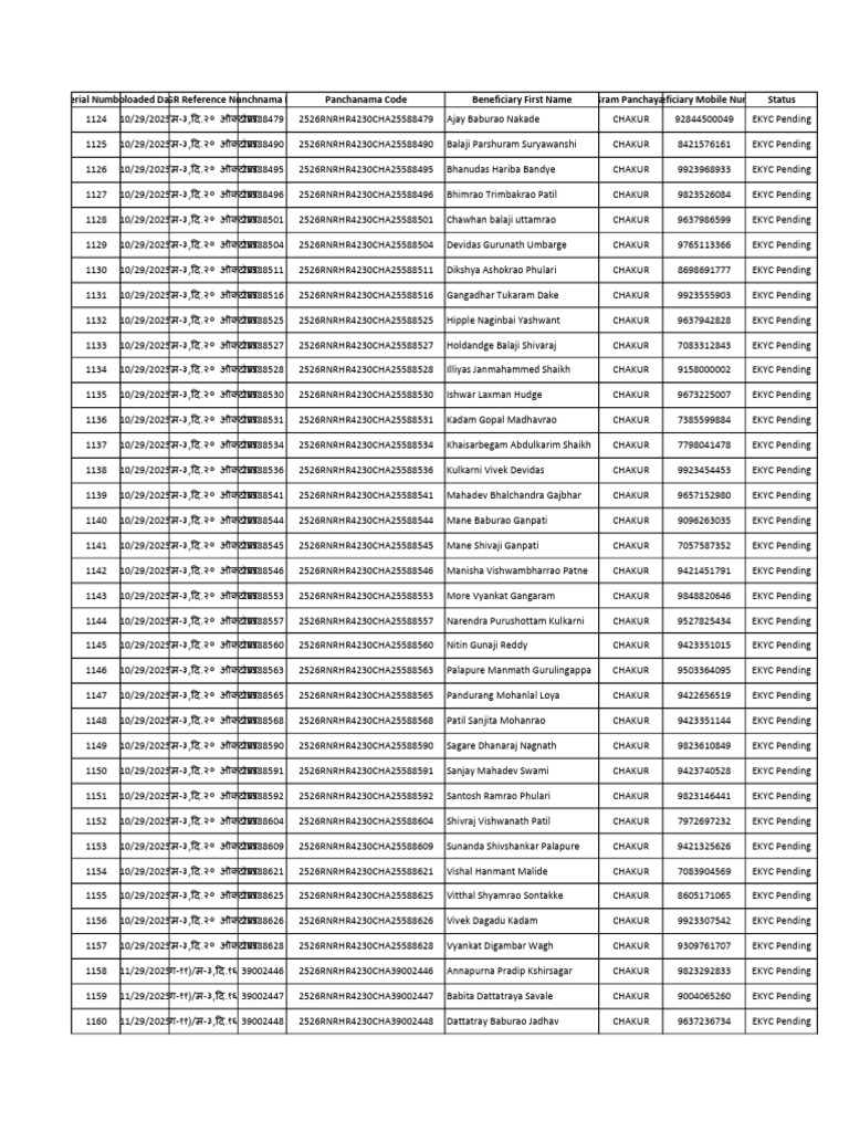 EKYC Pending Chakur Saranwandi | PDF