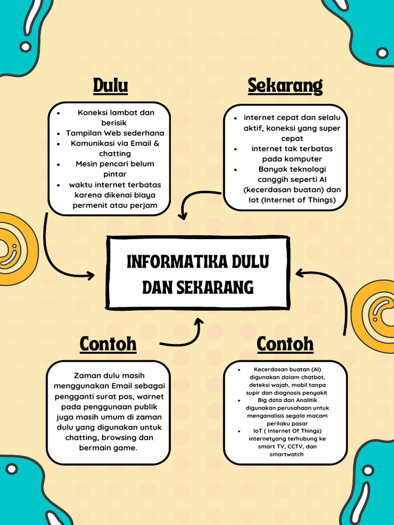 Black Colorful Cartoon Mind Map A4.PDF | PDF