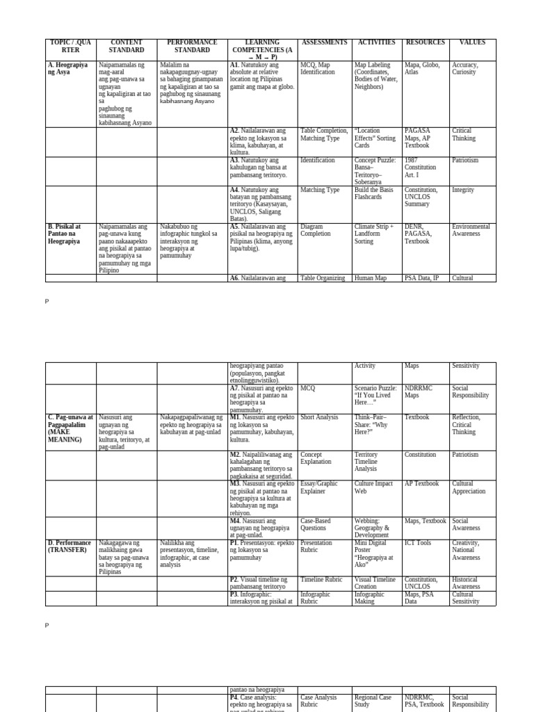 q2 AP Learning Plan | PDF