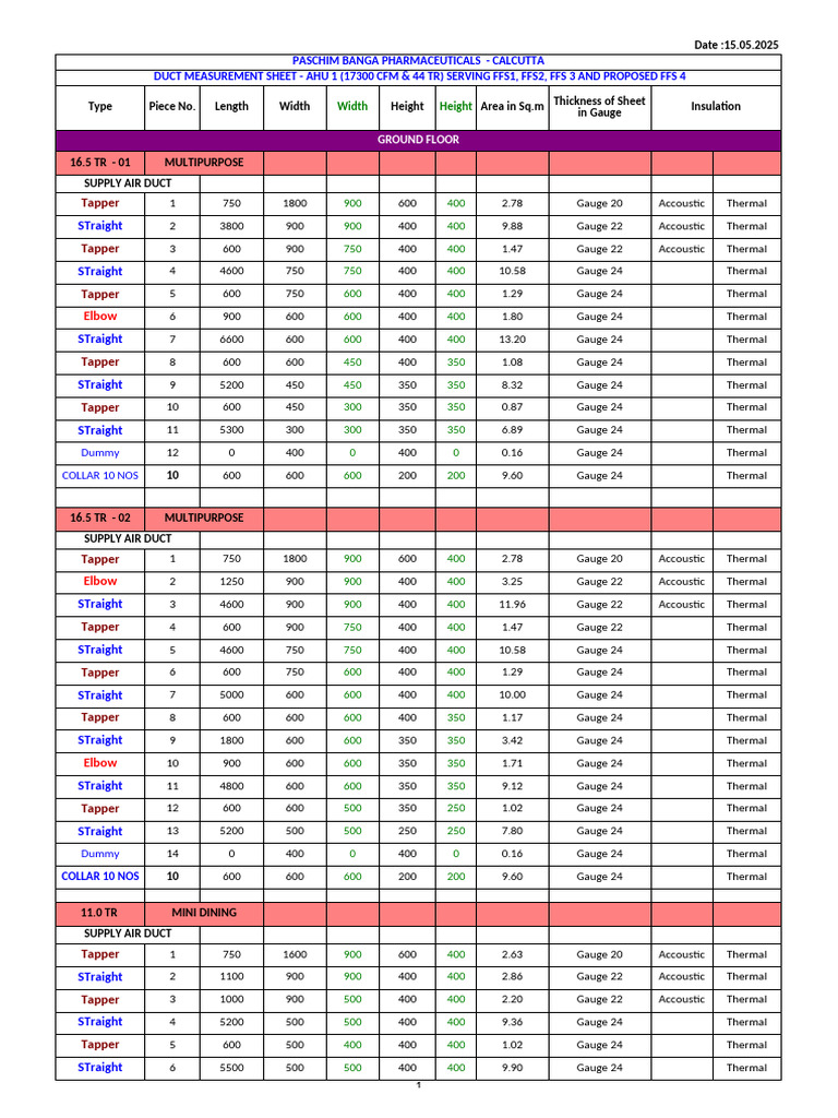 Duct Measurement Sheet for AHU 1 | PDF | Length | Thermal Insulation