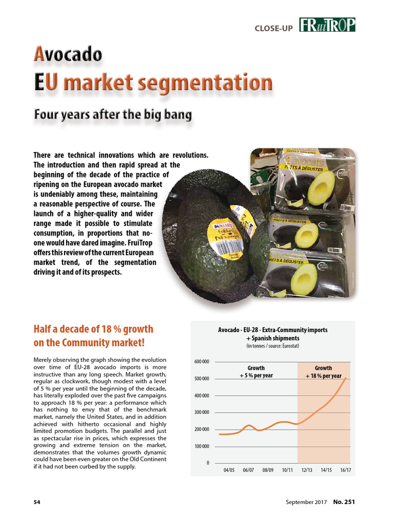 EU Avocado Market Growth Analysis | PDF | Avocado | Supermarket