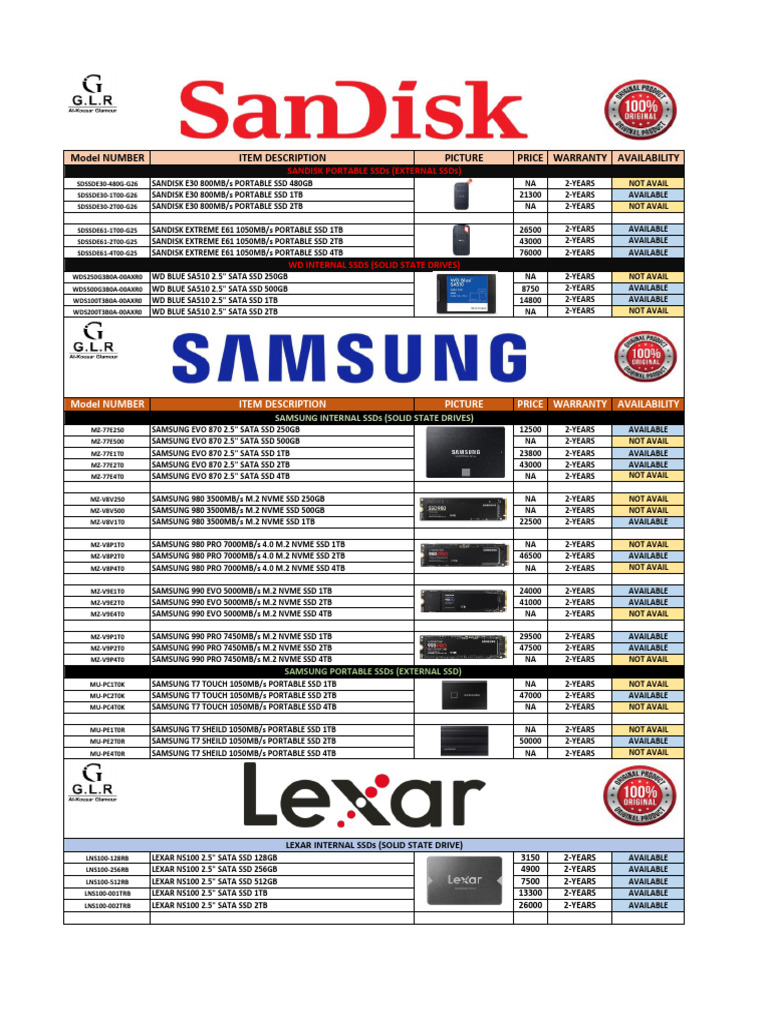 GLR Ssds Hddds Rams | PDF | Solid State Drive | Computer Memory