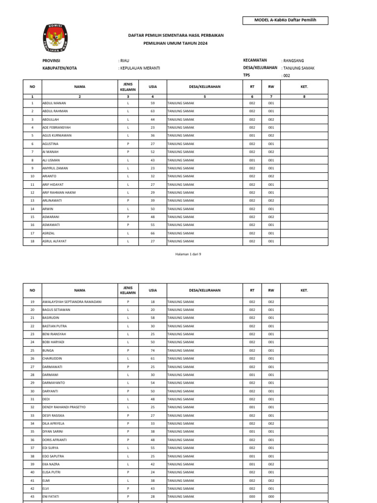 Daftar Pemilih Tanjung Samak 2024 | PDF