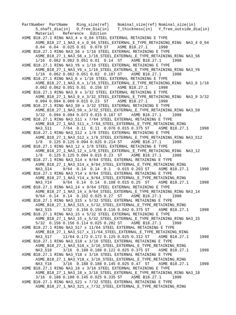 ASME B18.27.1 Steel Retaining Rings | PDF