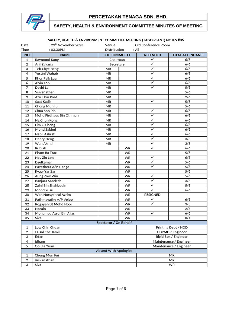 PT She Committee Mom 06 29112023 | PDF | Occupational Safety And Health ...