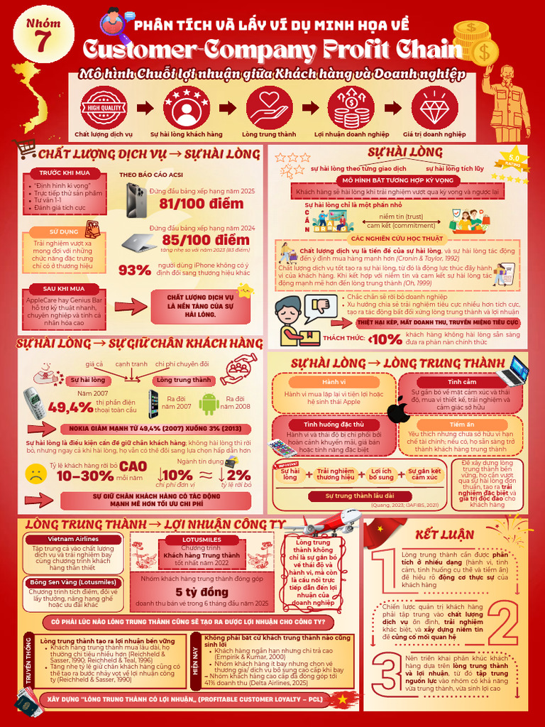 CRM Poster G07 | PDF