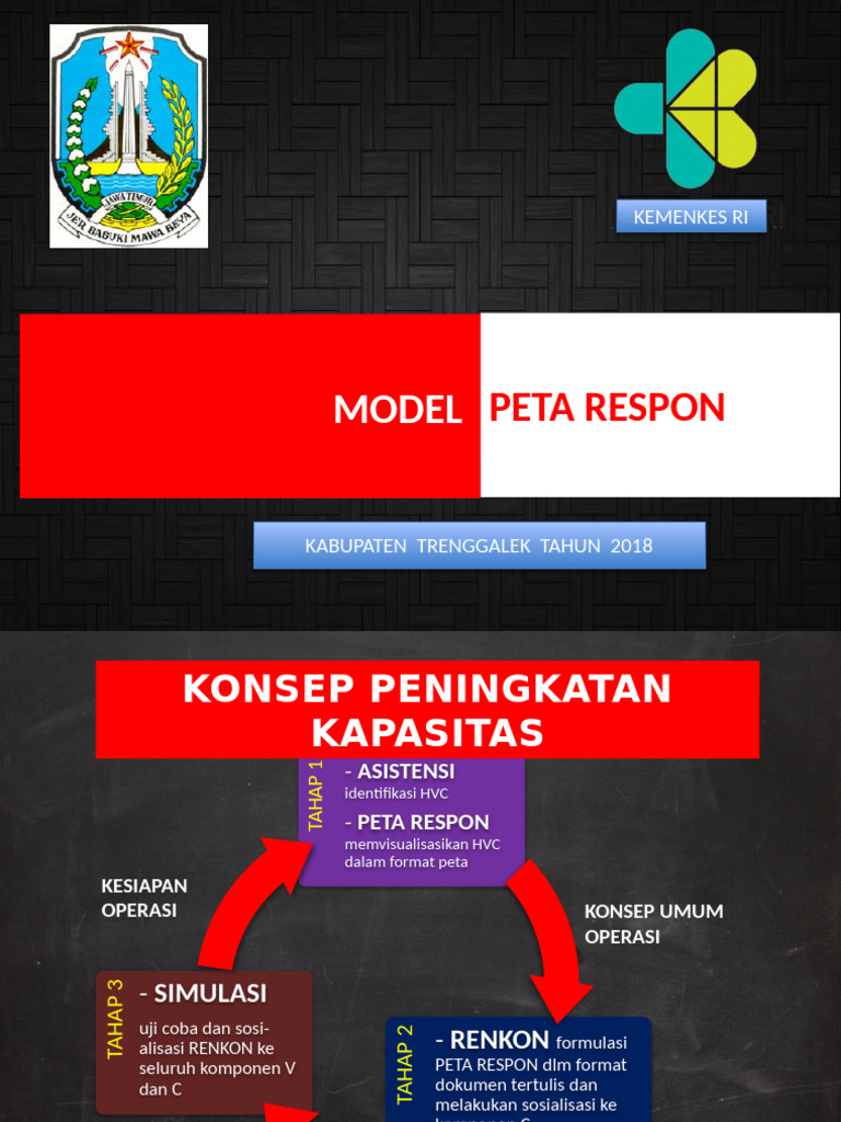 Model Peta Respon | PDF