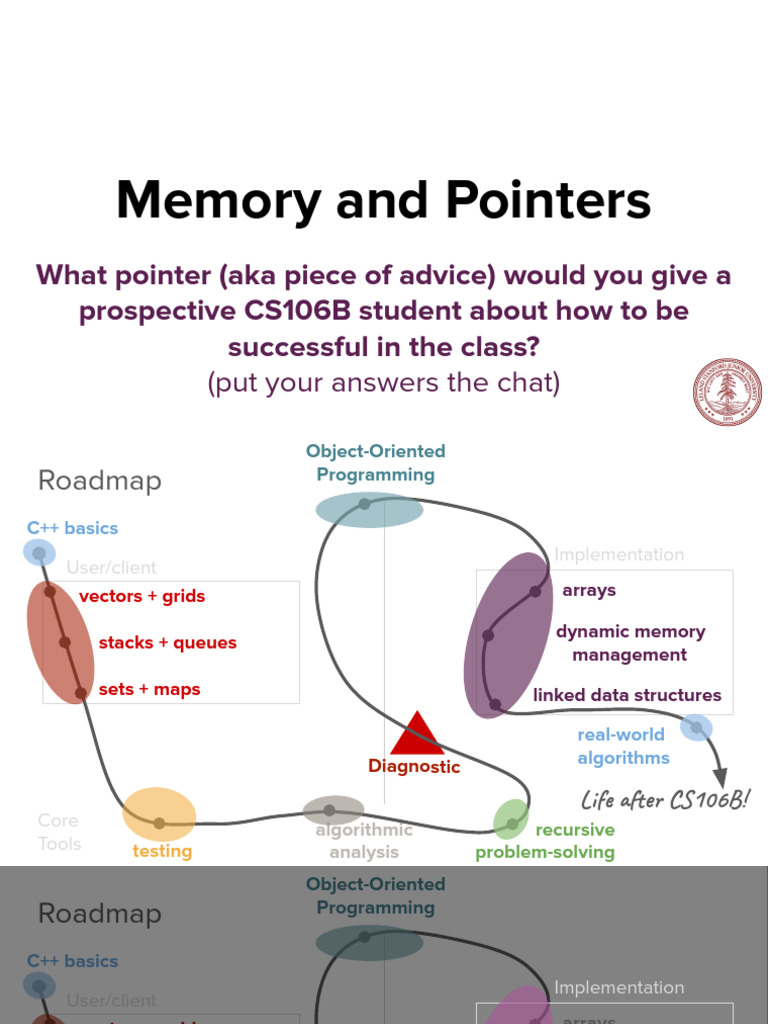 Memory and Pointers - Lecture19 - Slides | PDF | Pointer (Computer ...