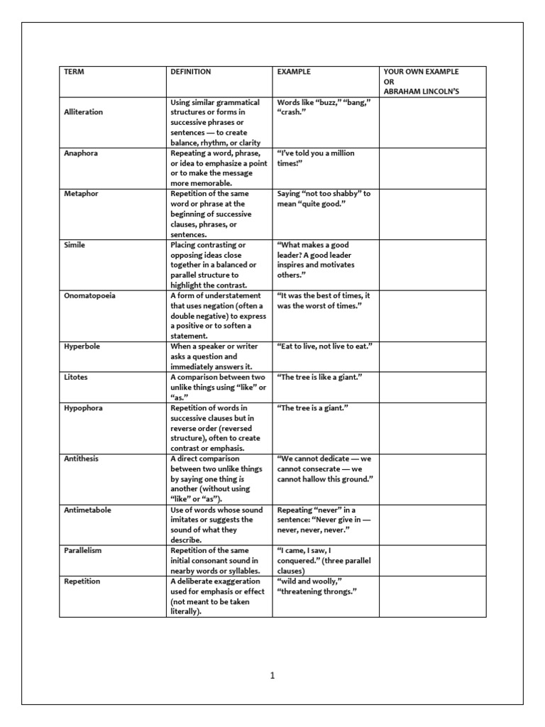 Rhetorical Devices Explained | PDF | Syntax | Language Mechanics