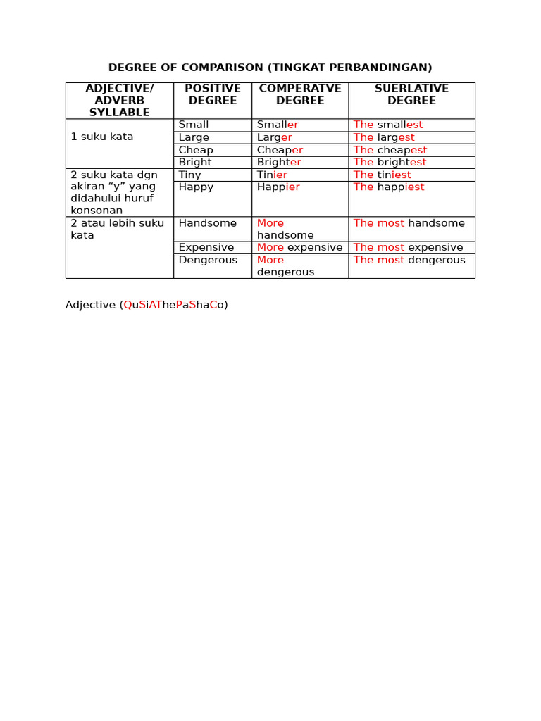 Degree of Comparison | PDF
