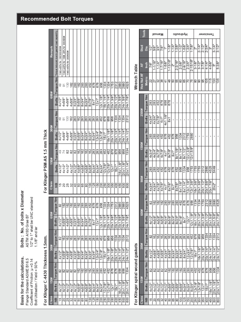 Recommended Bolt Torque Specifications | PDF | Screw | Metalworking