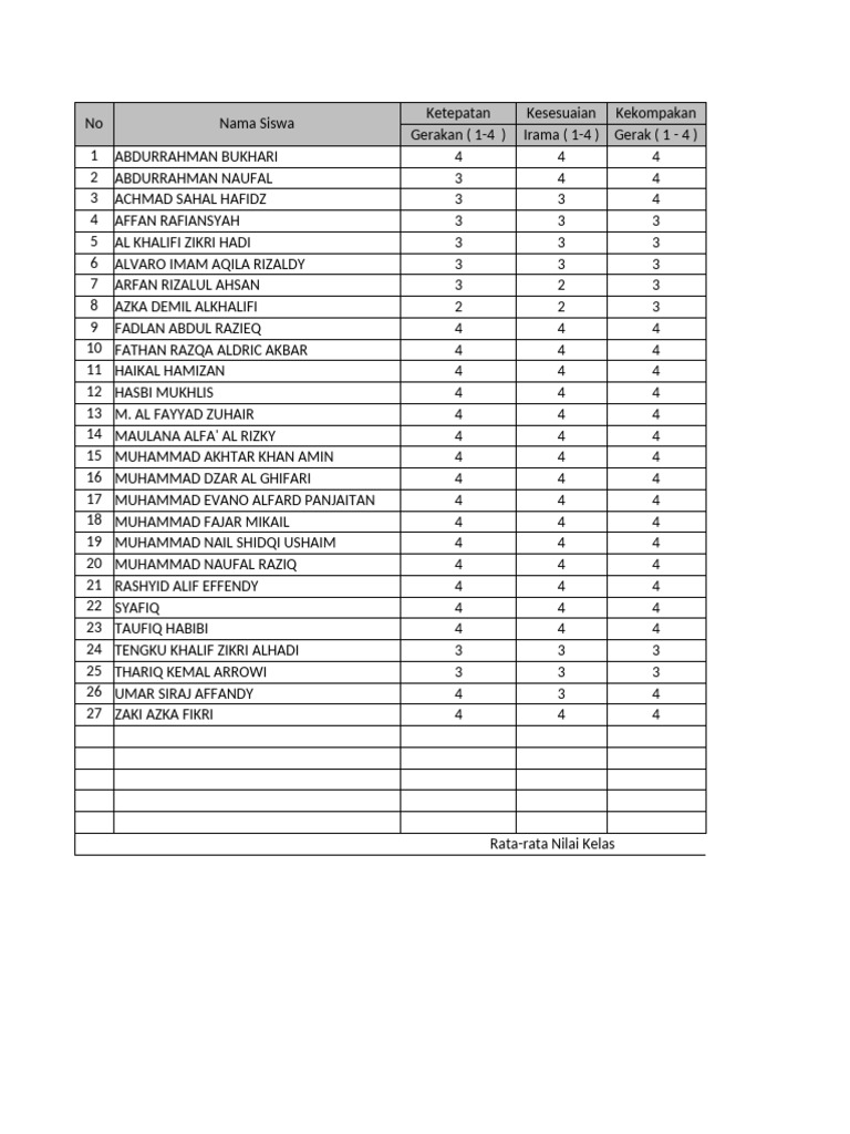 Nilai Senam Irama Siswa 2023 | PDF