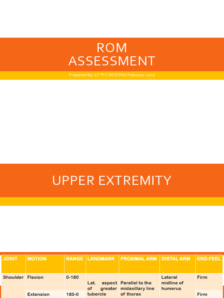 Rom Assessmentttt 1 | PDF | Anatomical Terms Of Motion | Anatomical ...