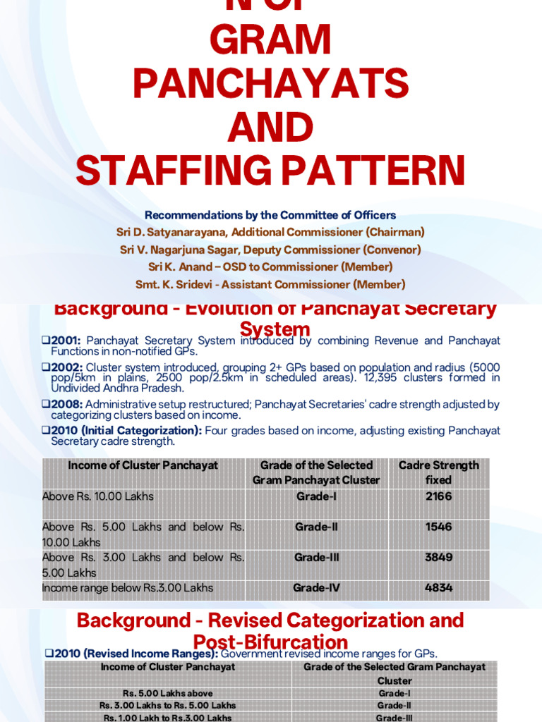 Panchayat Staffing Pattern Recommendations | PDF | Government Of India