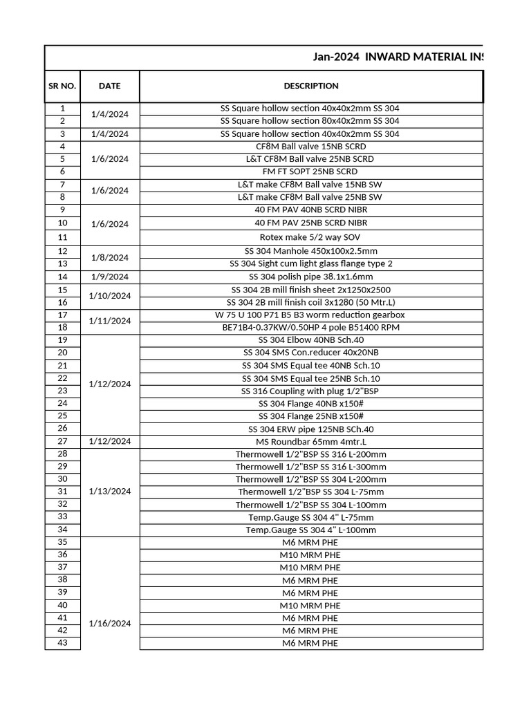 Inward Material Record 2024 | PDF | Pipe (Fluid Conveyance ...
